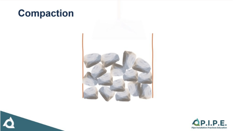 Compaction vs Consolidation